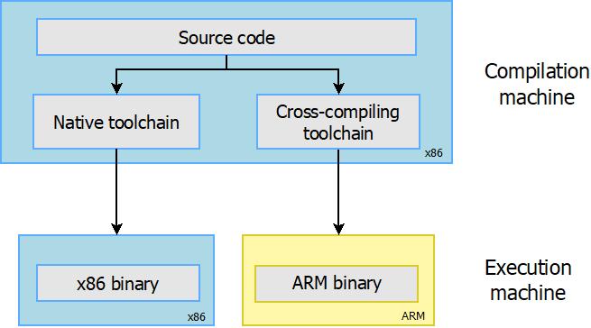 4. Using the integrated development environment Eclipse/CDT — Design of Embedded Systems with ...