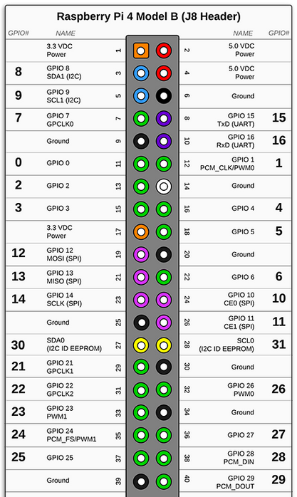 3. Embedded Linux With RPI — Design of Embedded Systems with RaspberryPI 1.0 documentation